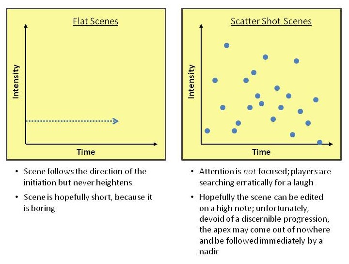2.0 – “Two Person Scene” Theory | Improv As Improv Does Best